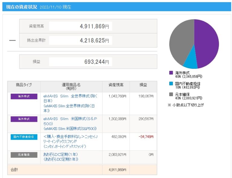 【iDeCo】運用実績(現在～過去：20年以上運用中) | ギダイのUPSTART！ブログ
