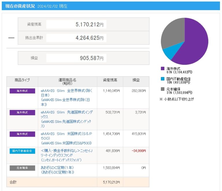 【iDeCo】運用実績(現在～過去：20年以上運用中) | ギダイのUPSTART！ブログ