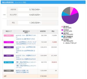 【iDeCo】運用実績(現在～過去：20年以上運用中) | ギダイのUPSTART！ブログ